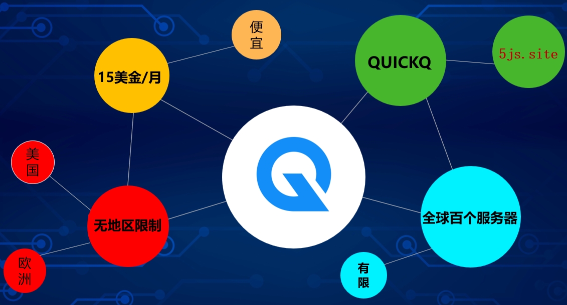 QuickQ如何加速网络访问？ - quickq官网